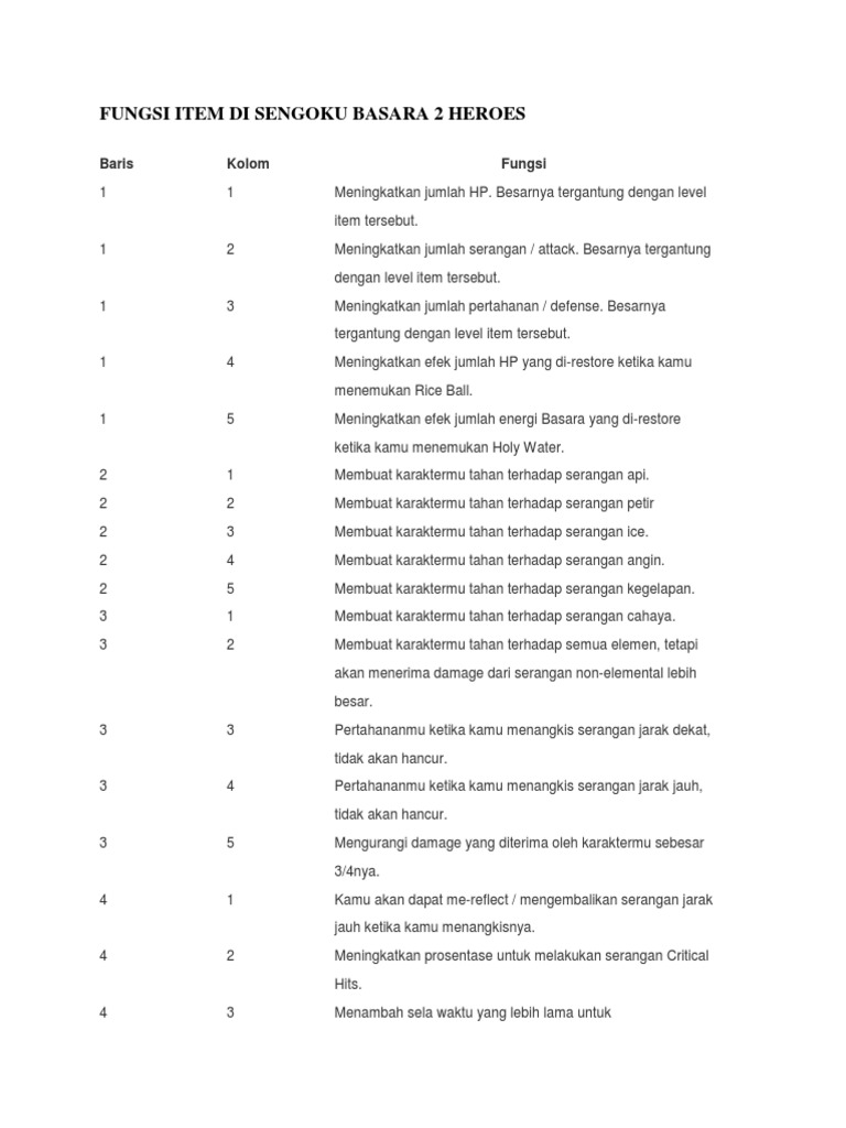 Fungsi Item Di Sengoku Basara 2 Heroes | PDF