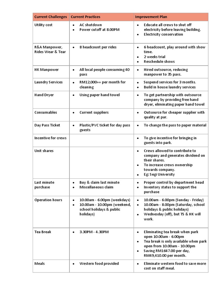 Brainstorming On Cost Saving | PDF | Economies | Business