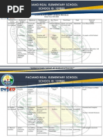 Narrative Report-Distribution of Modules. | PDF | Distance Education ...
