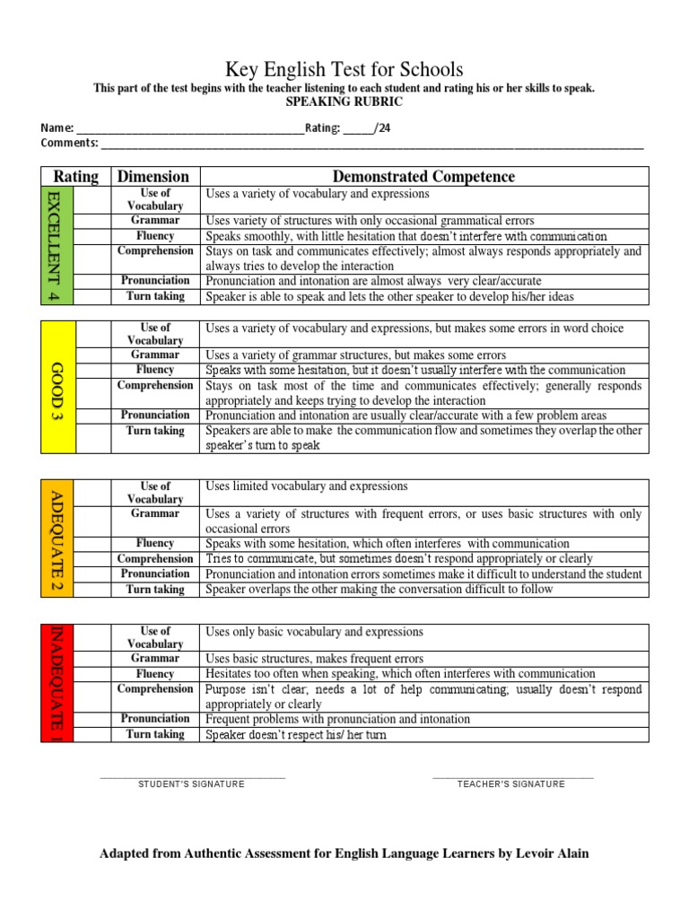 Speaking Rubric | PDF | Fluency | Vocabulary