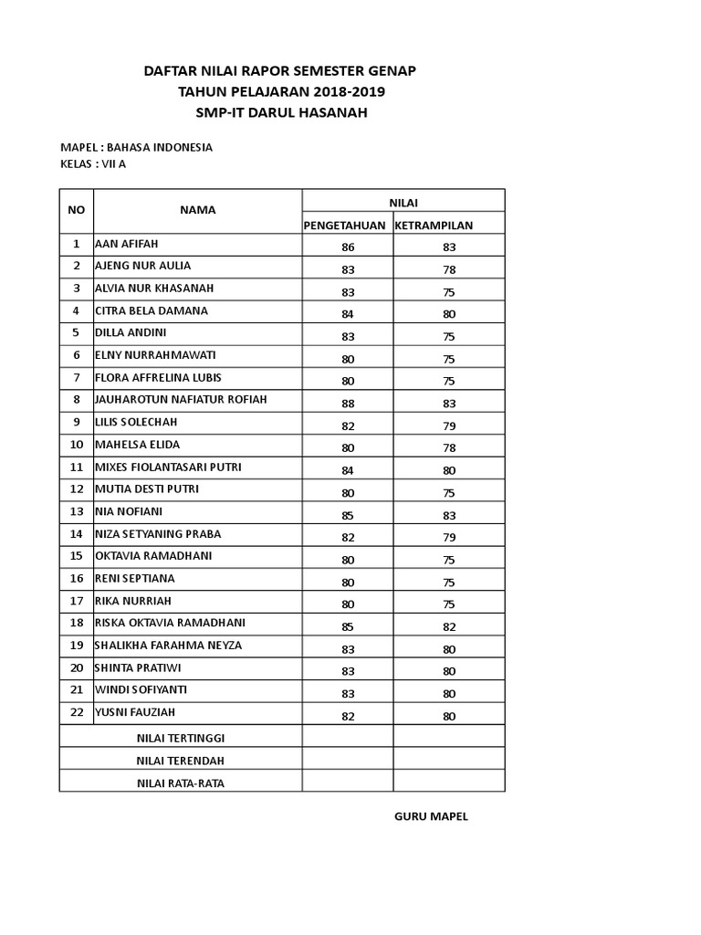Blangko Nilai Uas Genap 2018-2019 SMP It DH | PDF