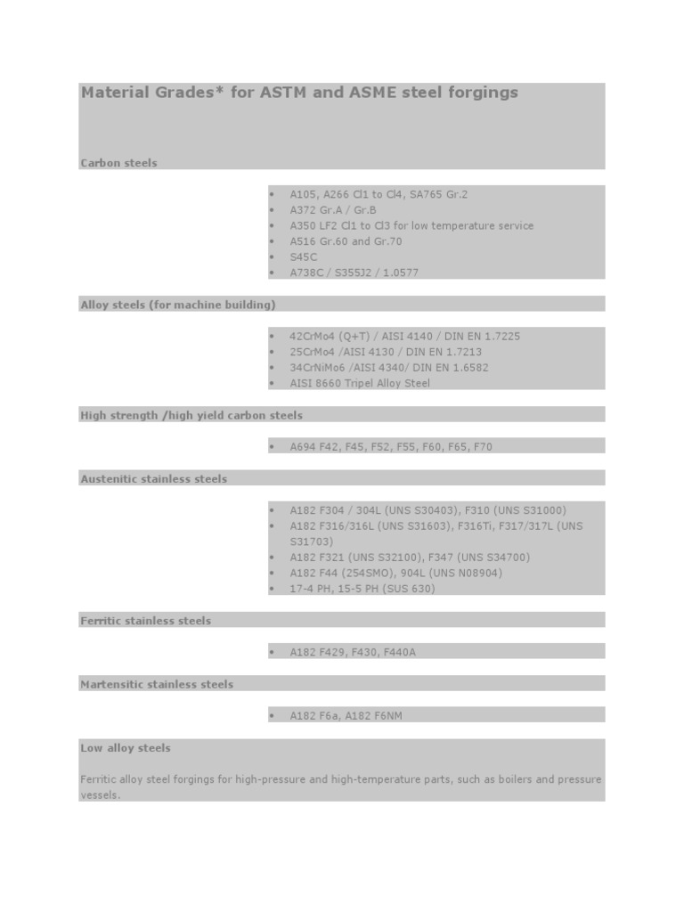 Material Grades For ASTM and ASME Steel Forgings: Carbon Steels ...