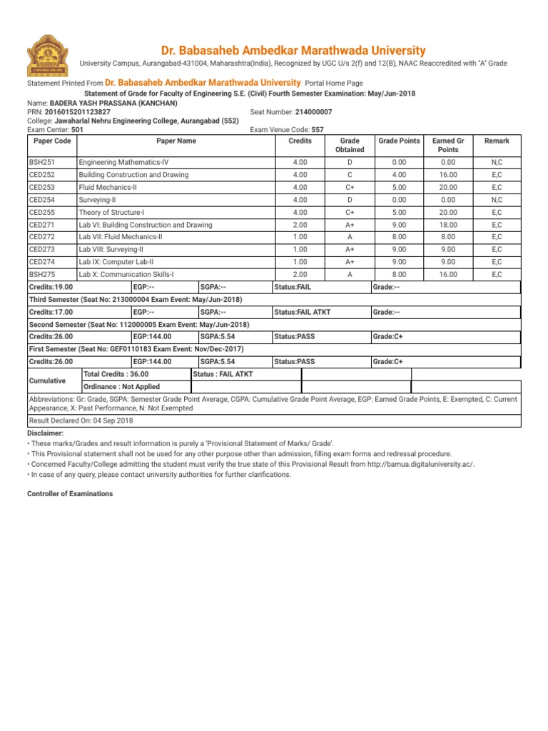 BAMU Marksheet Sample | Download Free PDF | Test (Assessment) | Schools