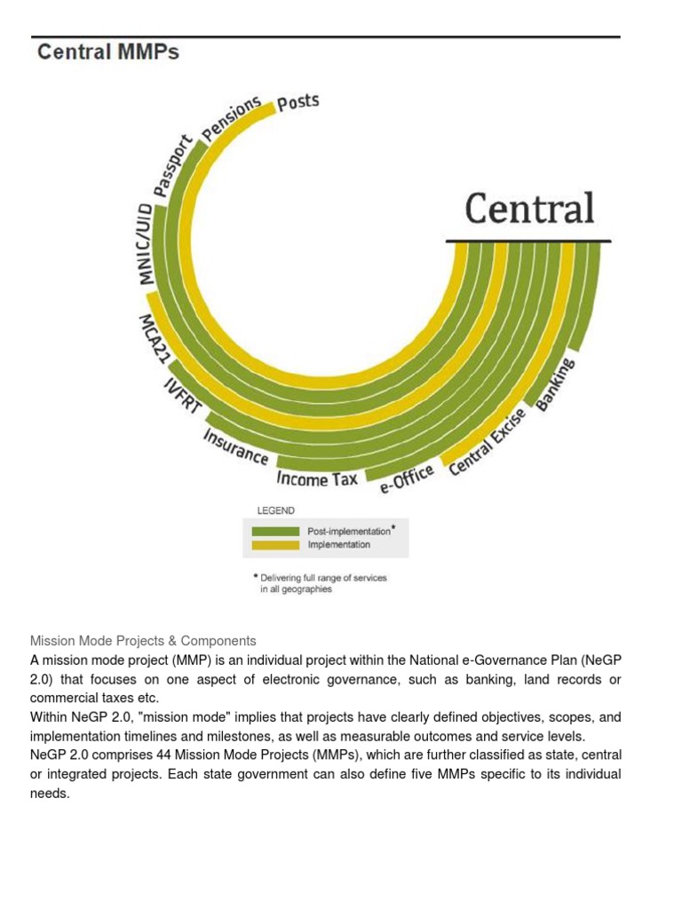 Mission Mode Projects & Components | PDF