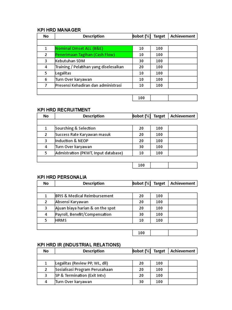 Kpi HRD Per Pic | PDF | Employment | Business