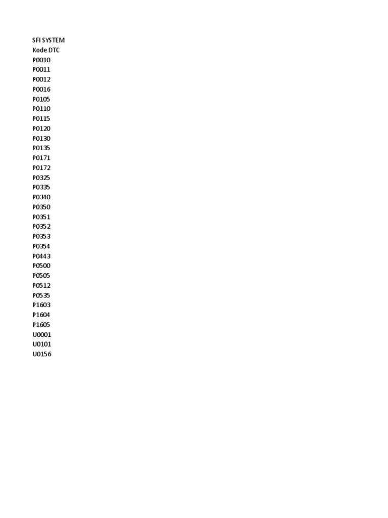 Perodua DTC Codes and Descriptions | PDF | Fuel Injection | Throttle
