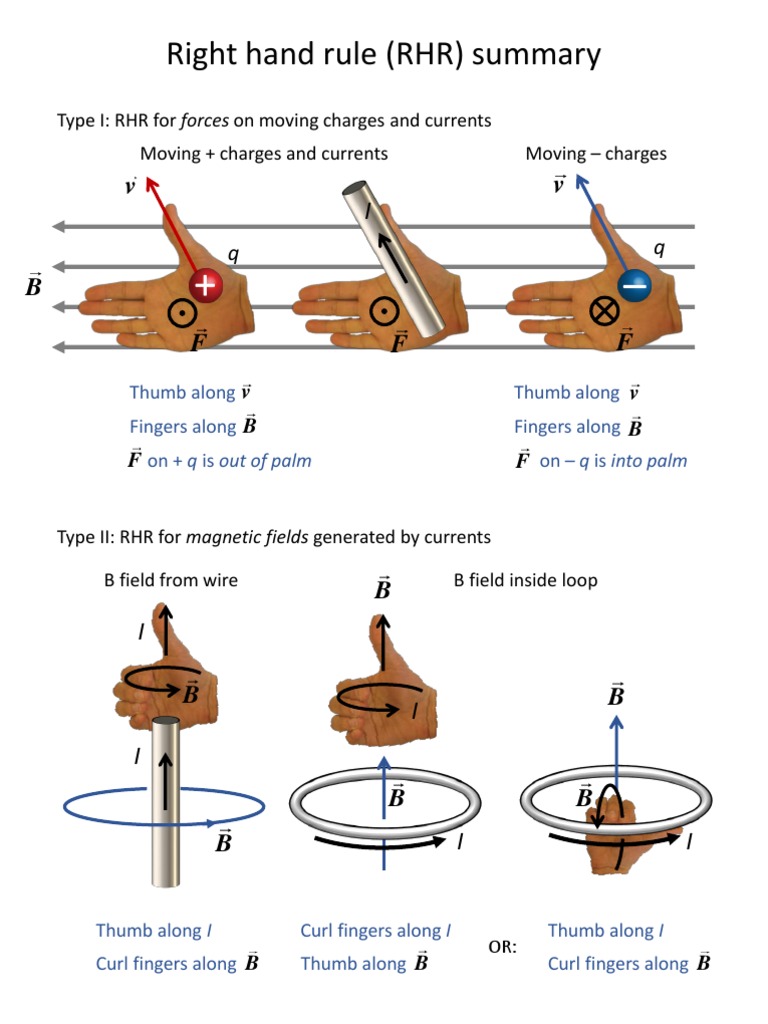 Right Hand Rule Summary for Charges | PDF