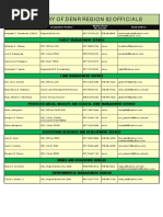 Denr-7 Directory of Officials: Office Official Office Tel. NO. E-Mail ...