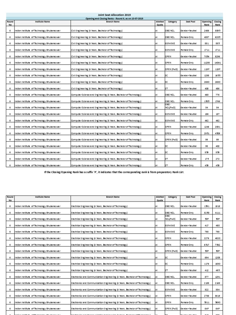 File Handler | PDF | Bachelor's Degree | Master's Degree