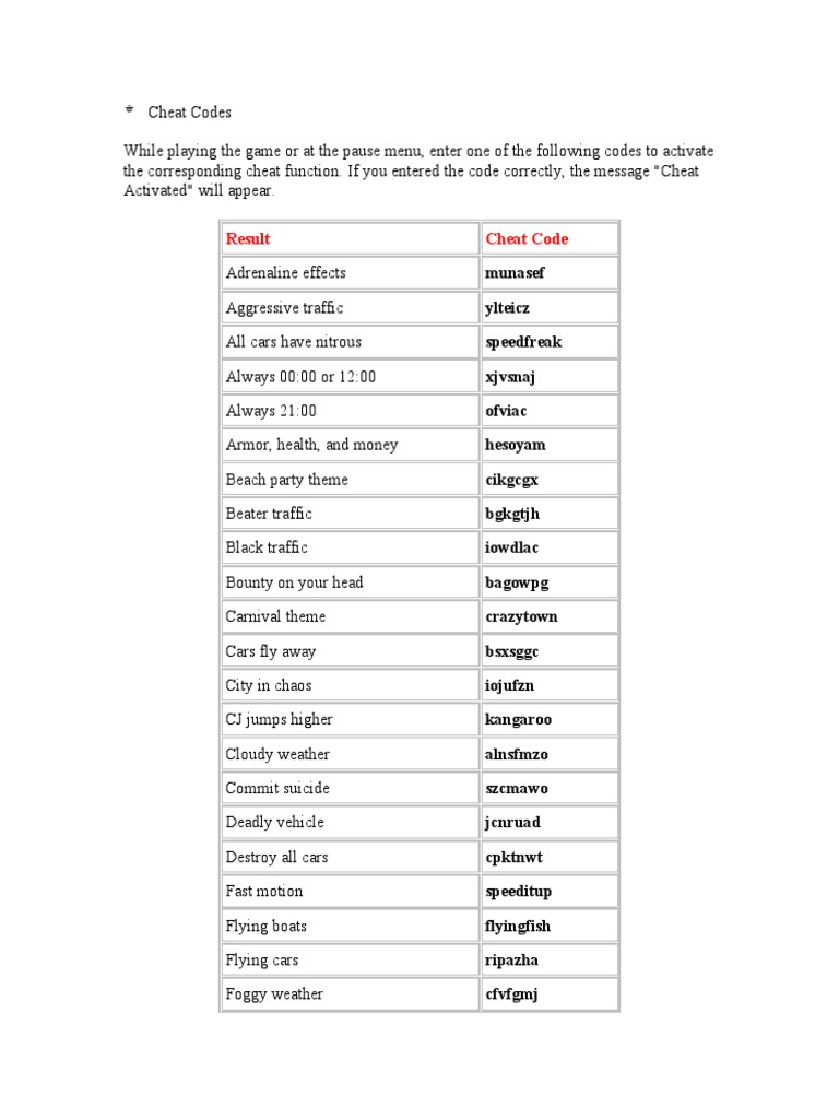 Cheat Codes | PDF | Odds | Shotgun