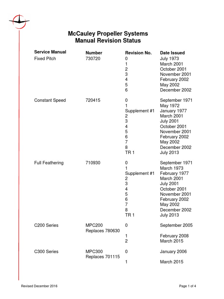 Manual Revision Status | PDF | Propulsion | Aviation