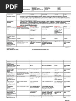 Mini-Lesson Plan in Arnis Module 2 | PDF | Applied Psychology | Cognition