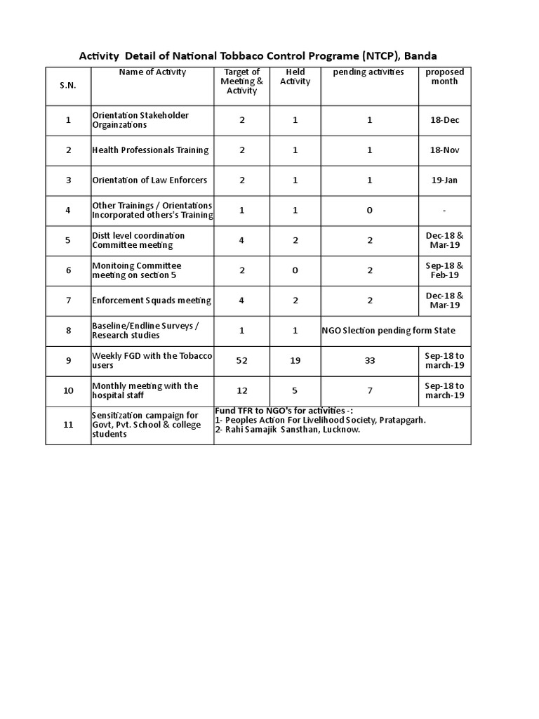 Micro Plan Npcdcs & NPPCD | PDF | Stimulant | Leaf