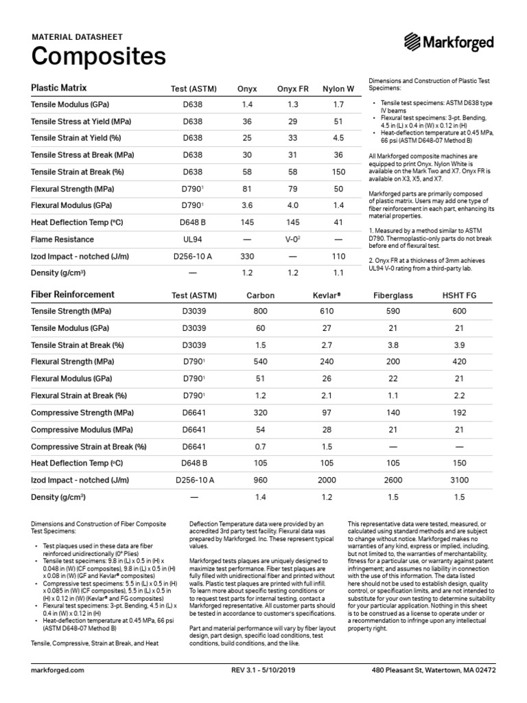Composites Data Sheet | PDF | Ultimate Tensile Strength | Composite ...