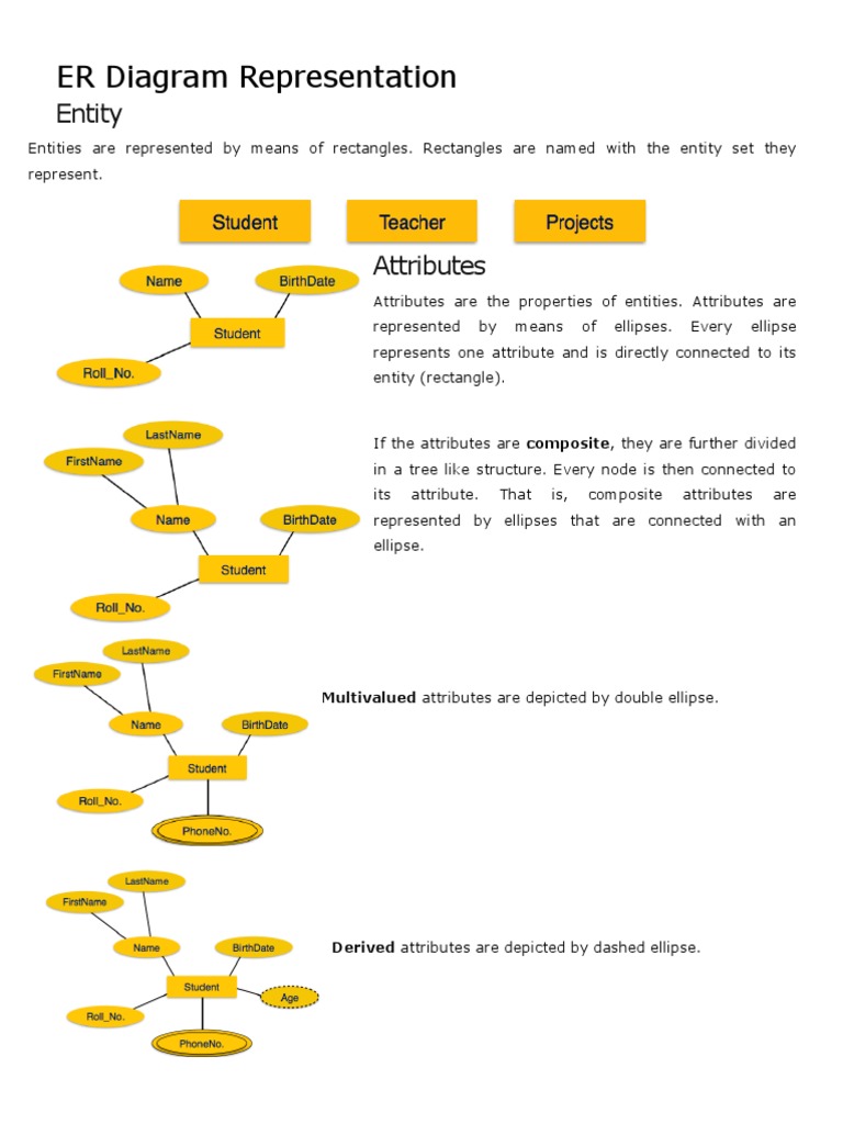 ER Diagram Representation | PDF | Conceptual Model | Software Design