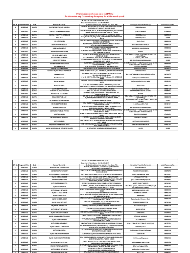 Rodata Gujarat PDF | PDF | Gujarat