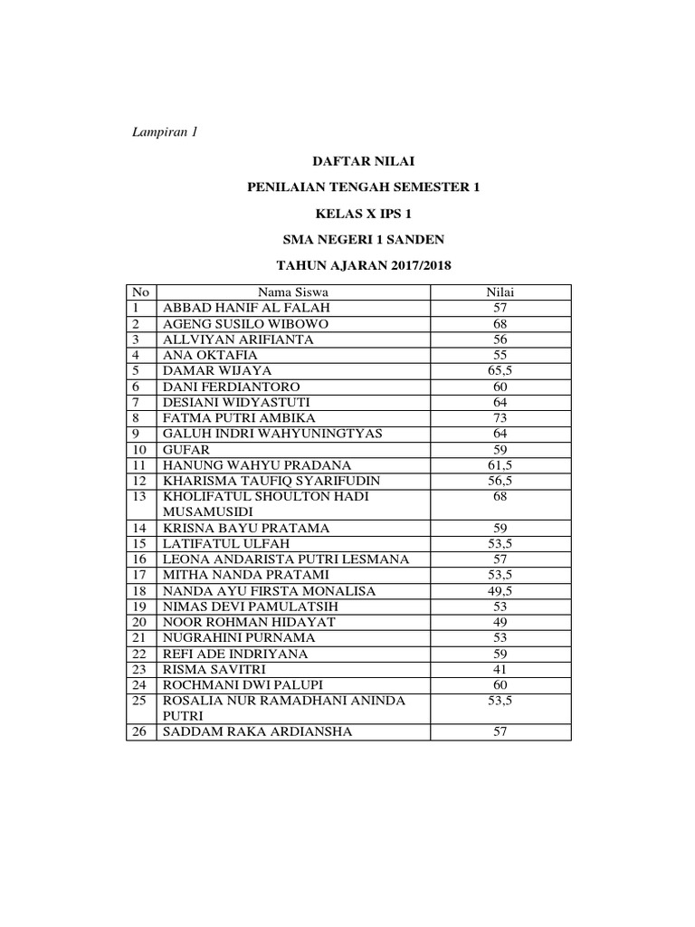 Lampiran 1 - Daftar Nilai Siswa | PDF