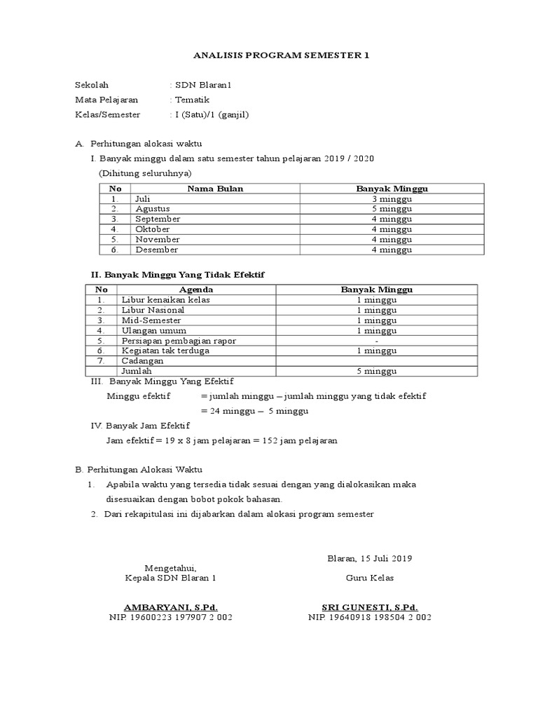 Analisis Program Semester | PDF