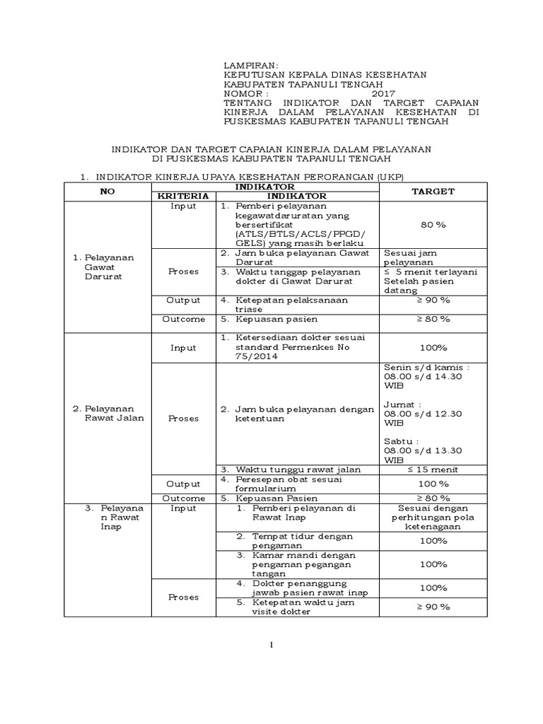 Indikator Capaian Kinerja Puskesmas Pdf