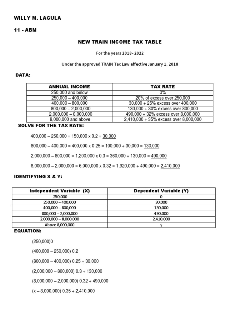 For The Years 2018-2022 Under The Approved TRAIN Tax Law Effective ...
