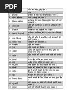 बटवारा सूचना | PDF