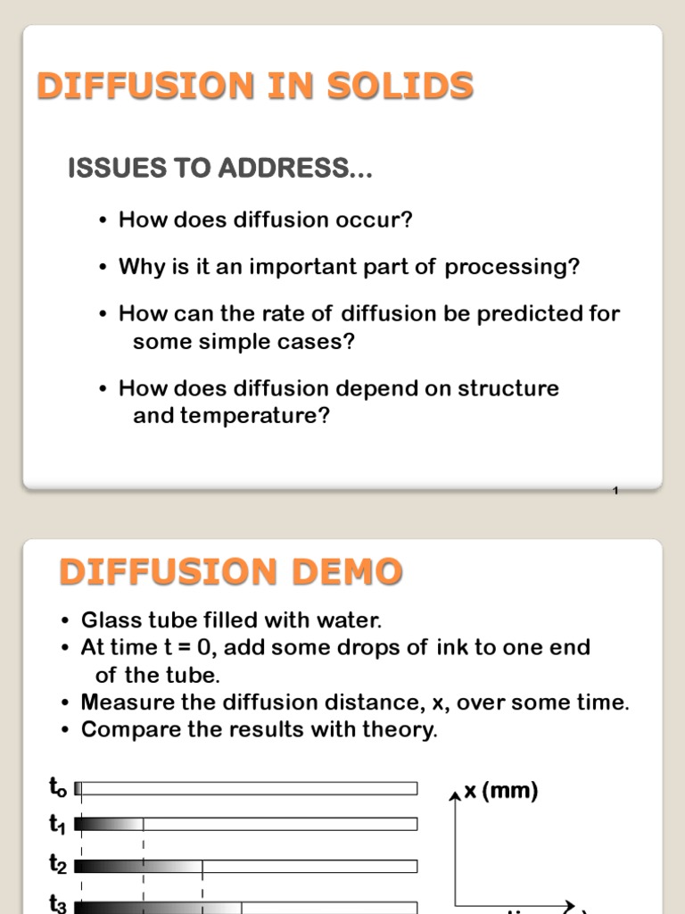 Understanding Solid-State Diffusion | PDF | Diffusion | Heat Treating