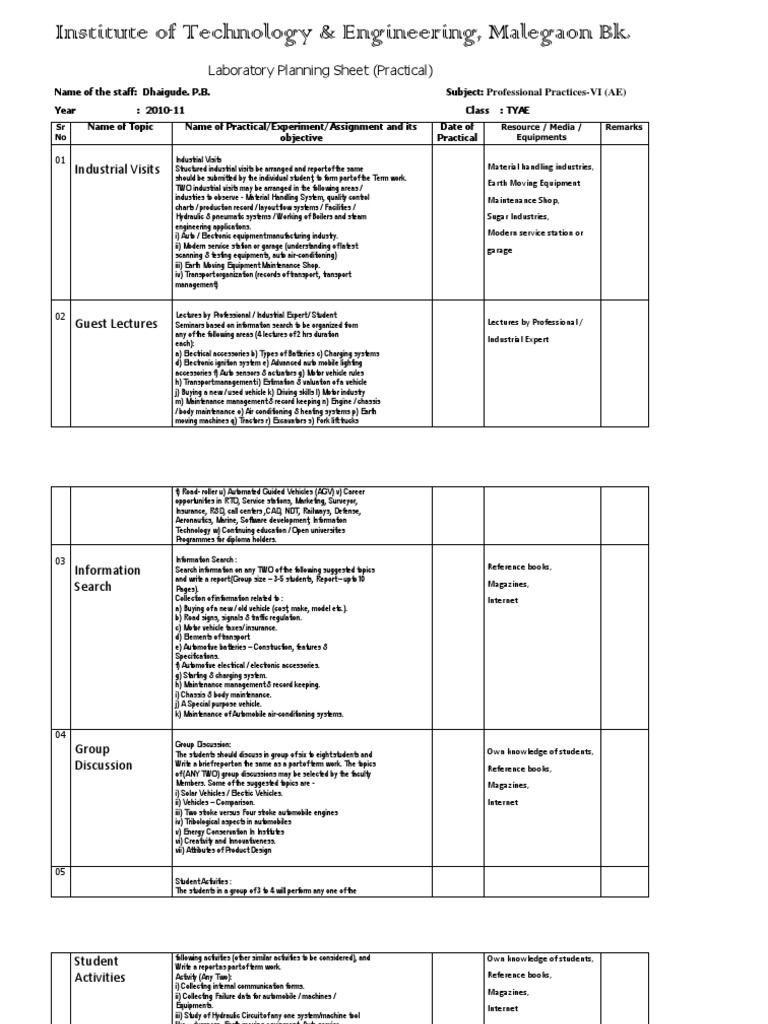 Institute of Technology & Engineering, Malegaon BK.: Laboratory ...