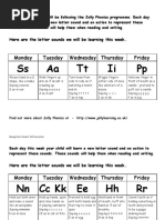 Jolly Phonics - Weekly - Letter - Sounds | PDF