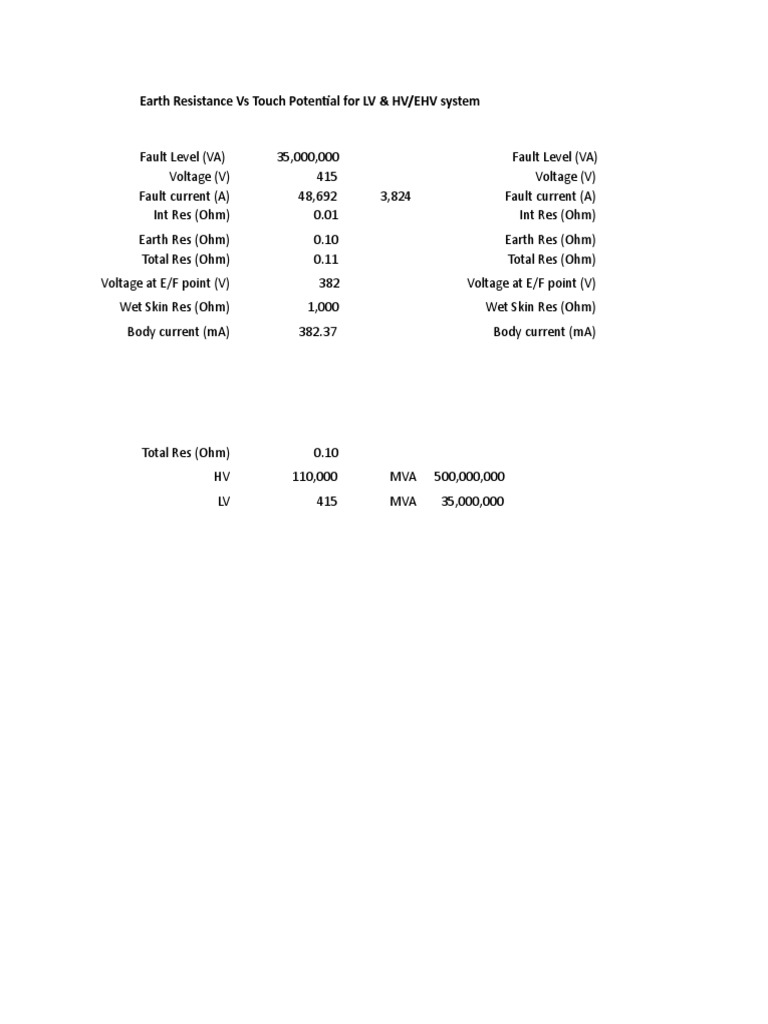 Calculations For Touch Potential | PDF