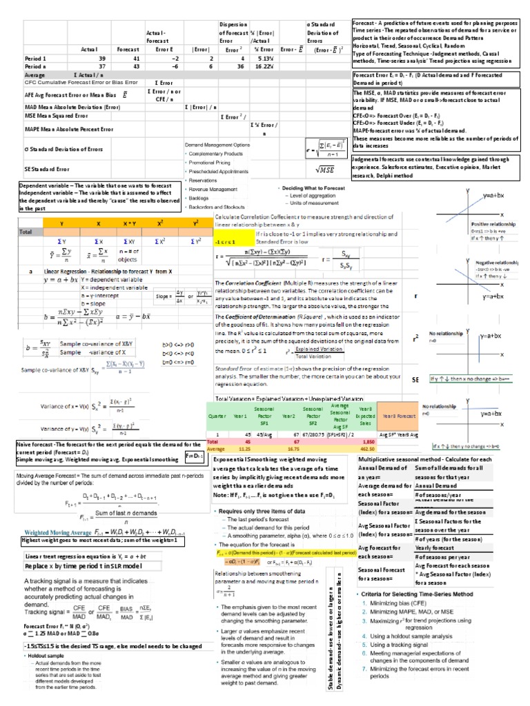 Blank: CFC Cumulative Forecast Error or Bias Error | PDF | Errors And Residuals | Forecasting