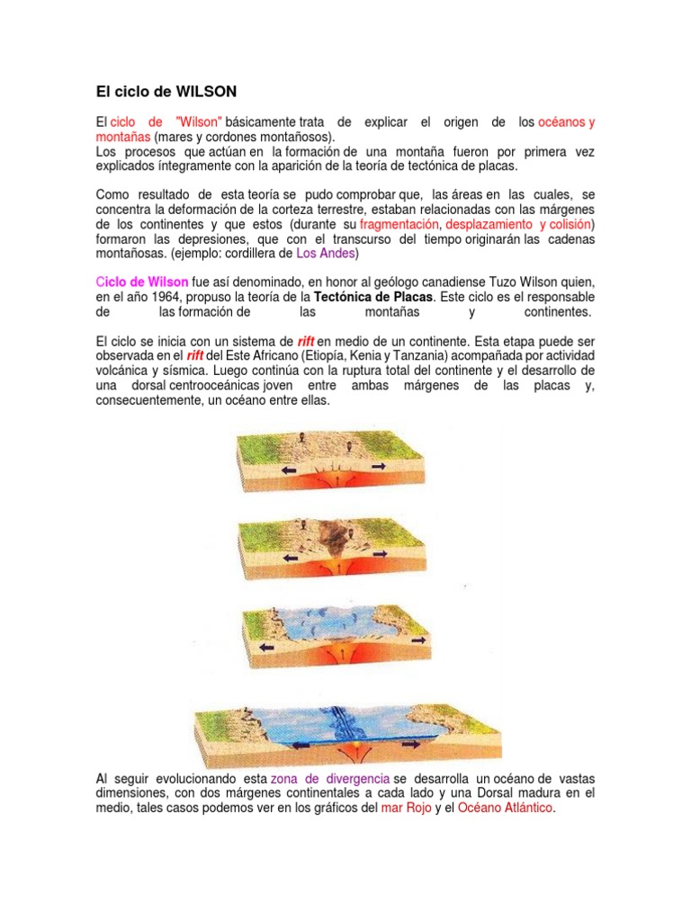 Ciclo de Wilson Word | PDF | Placas tectónicas | Ambiente natural global