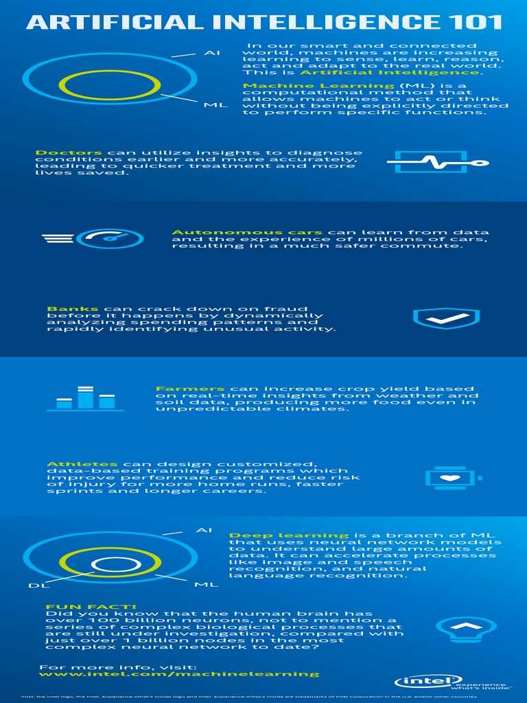 Artificial Intelligence Infographic - 101 | PDF | Artificial ...
