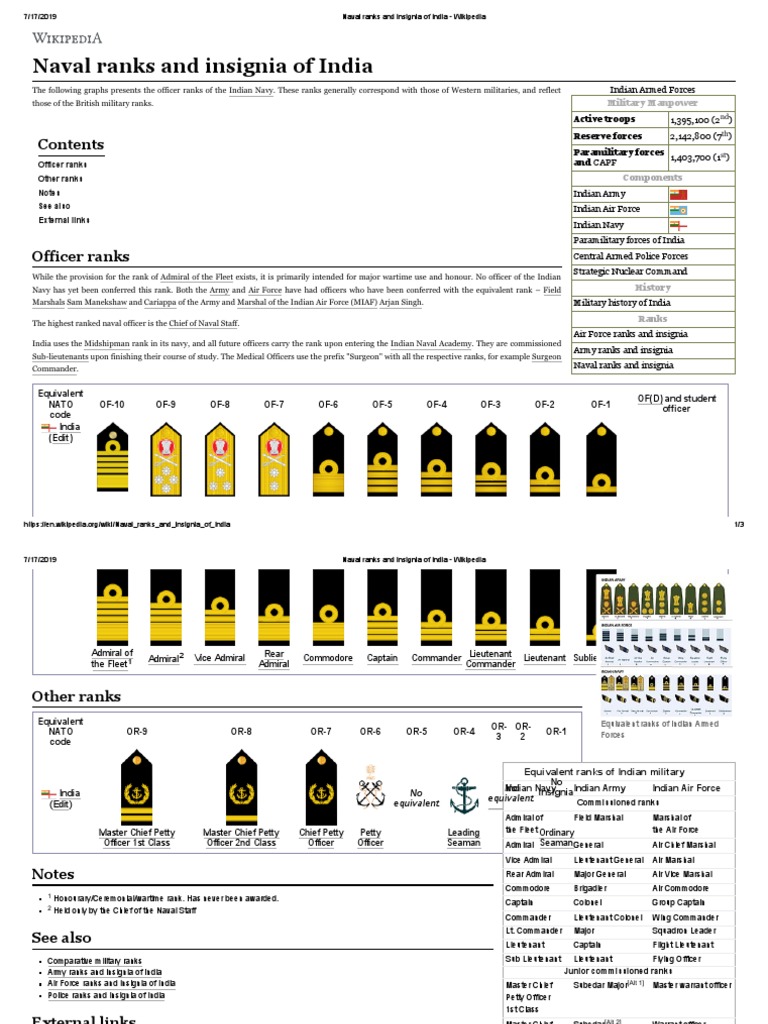 Naval Ranks and Insignia of India - Wikipedia PDF | PDF | Military Rank ...