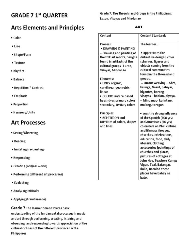 Grade 7 1st Quarter Lesson | PDF | Cognition