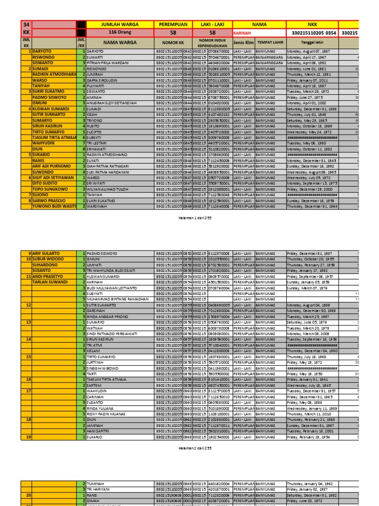 Data Warga RT 02 PDF | PDF | Indonesia