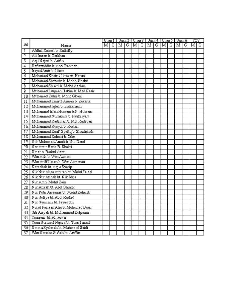 Student Exam Results List | PDF