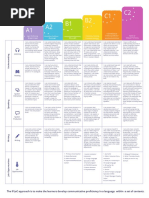 Berlitz Proficiency Levels Overview | PDF | Conversation | Communication