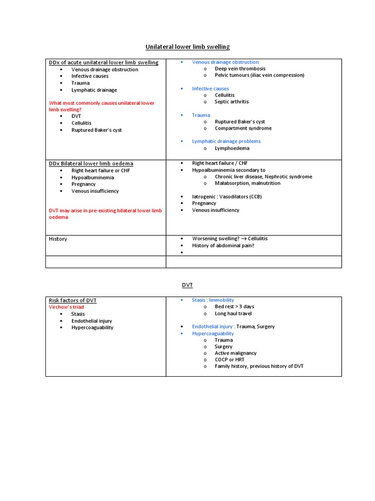 Unilateral Lower Limb Swelling | PDF | Edema | Vein