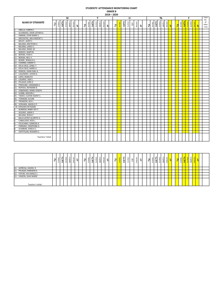 STUDENTS Attendance Monitoing Chart | PDF