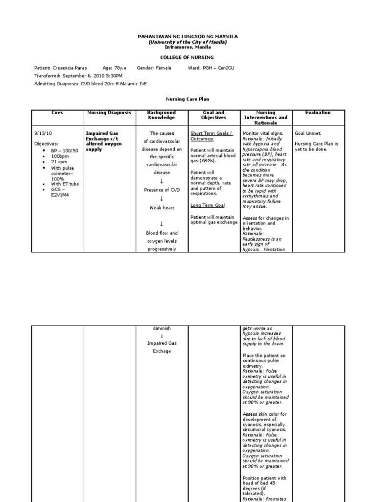CVD NCP | PDF | Hypoxia (Medical) | Cardiovascular Diseases