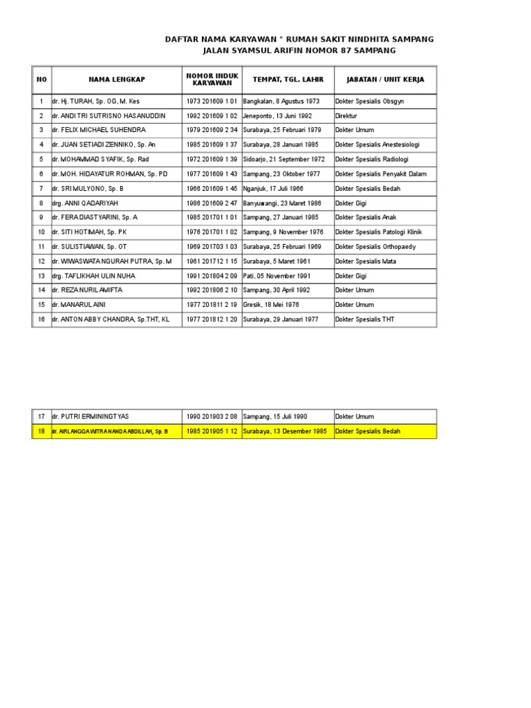 Daftar Nama Karyawan | PDF