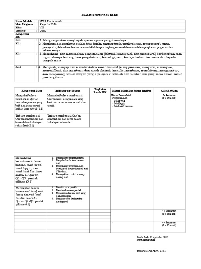 Analisis Pemetaan SK KD Pai Kls 4 - 1 Prbhan | PDF