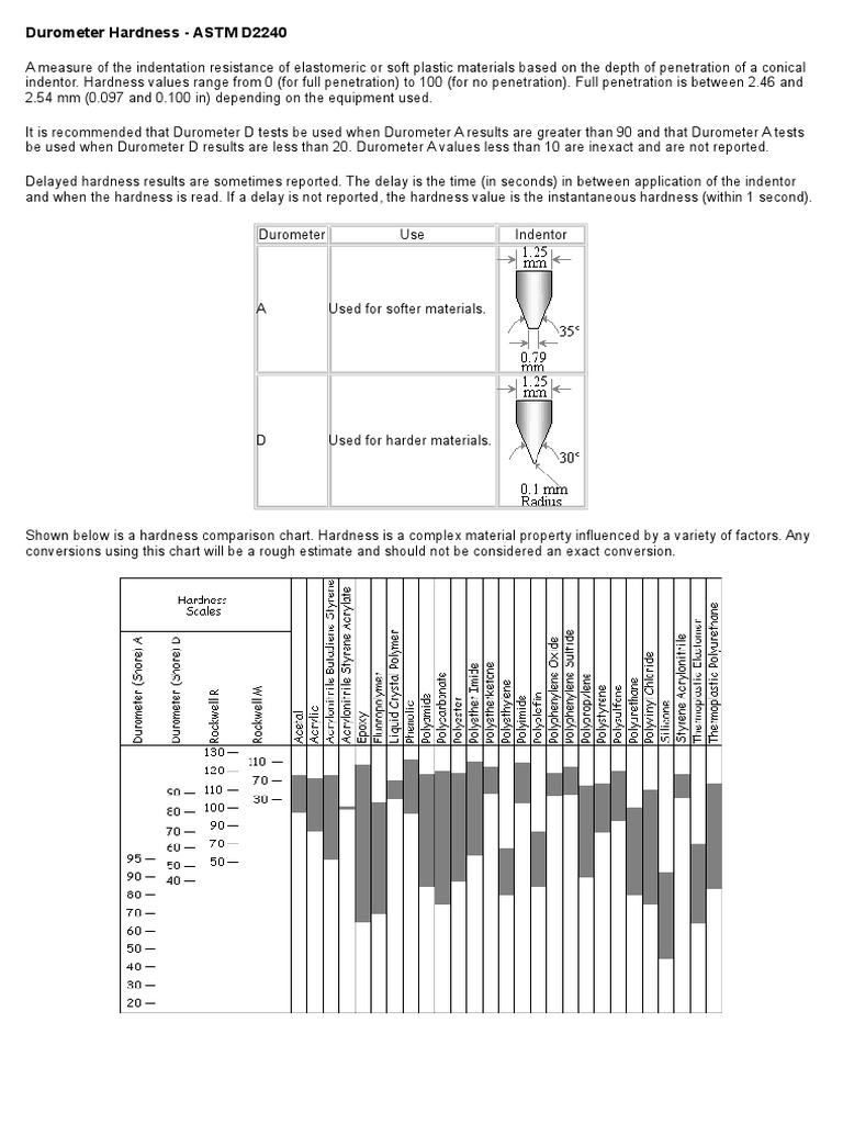 Durometer Hardness - ASTM D2240 | PDF