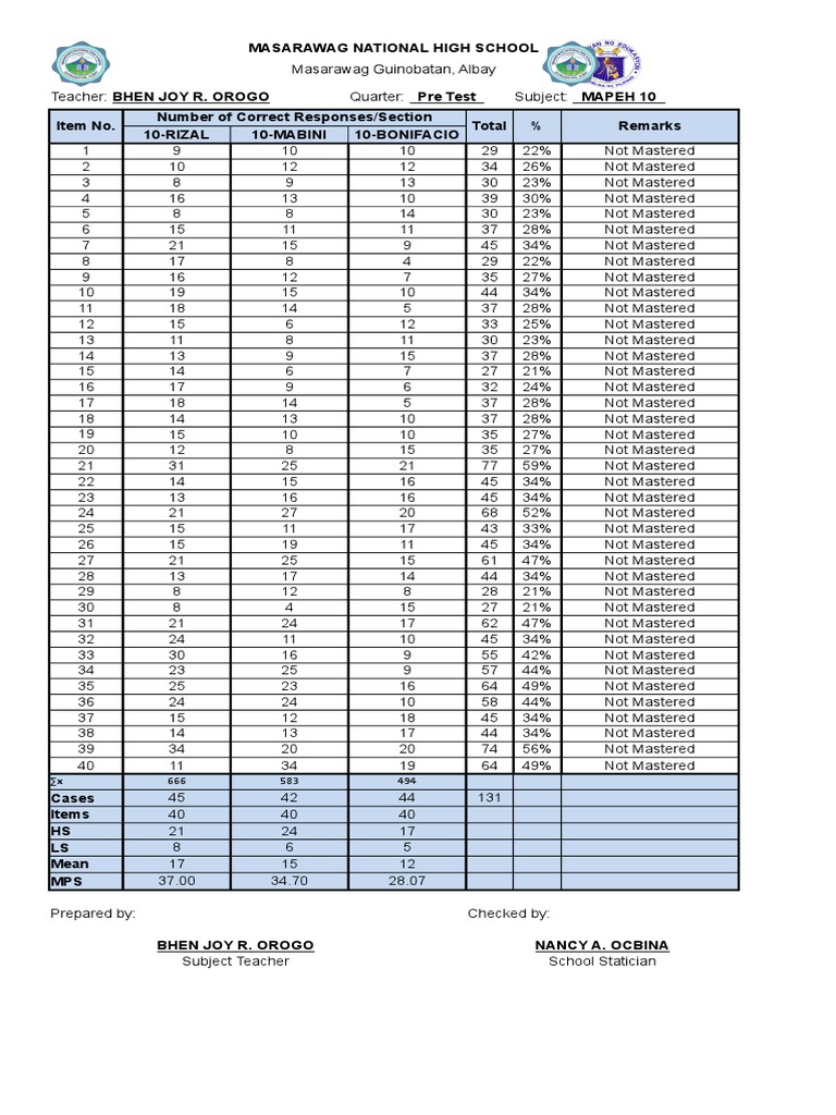 Masarawag National High School | PDF