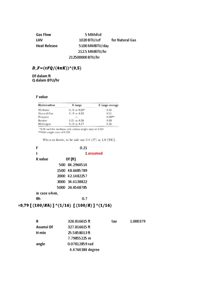 Gas Flow LHV Heat Release: Assumed | PDF | British Thermal Unit | Fuels
