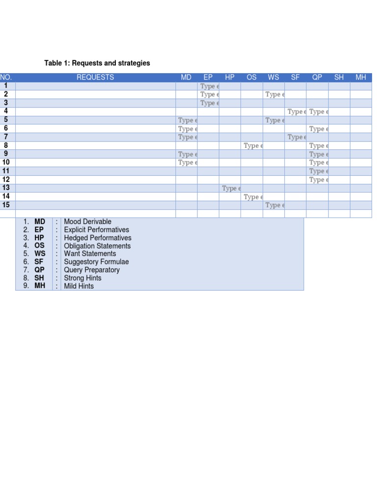 Table 1: Requests and Strategies: NO. Requests MD EP HP OS WS SF QP SH ...