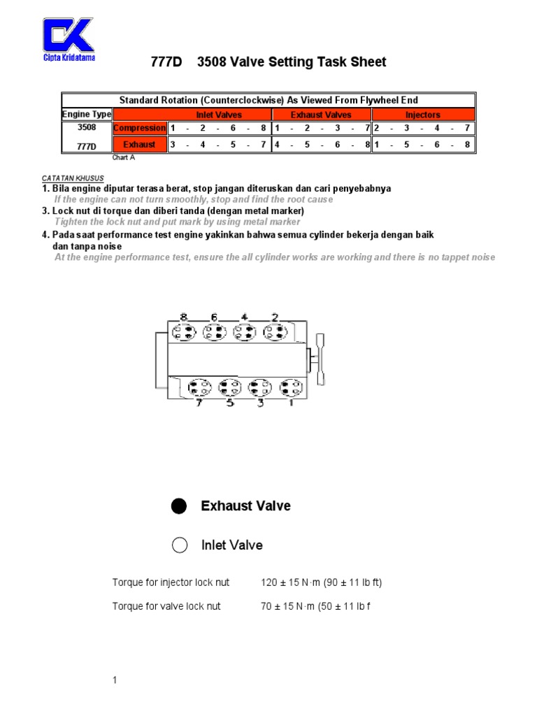777d Engine Valve Setting Prosedure | PDF | Fuel Injection | Cylinder ...