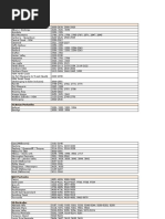 City of Melbourne Suburb and Postcode Boundary Map | PDF | Melbourne