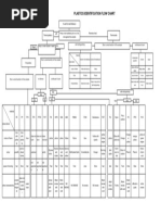 Plastics Identification Flow Chart | PDF | Plastic | Smoke