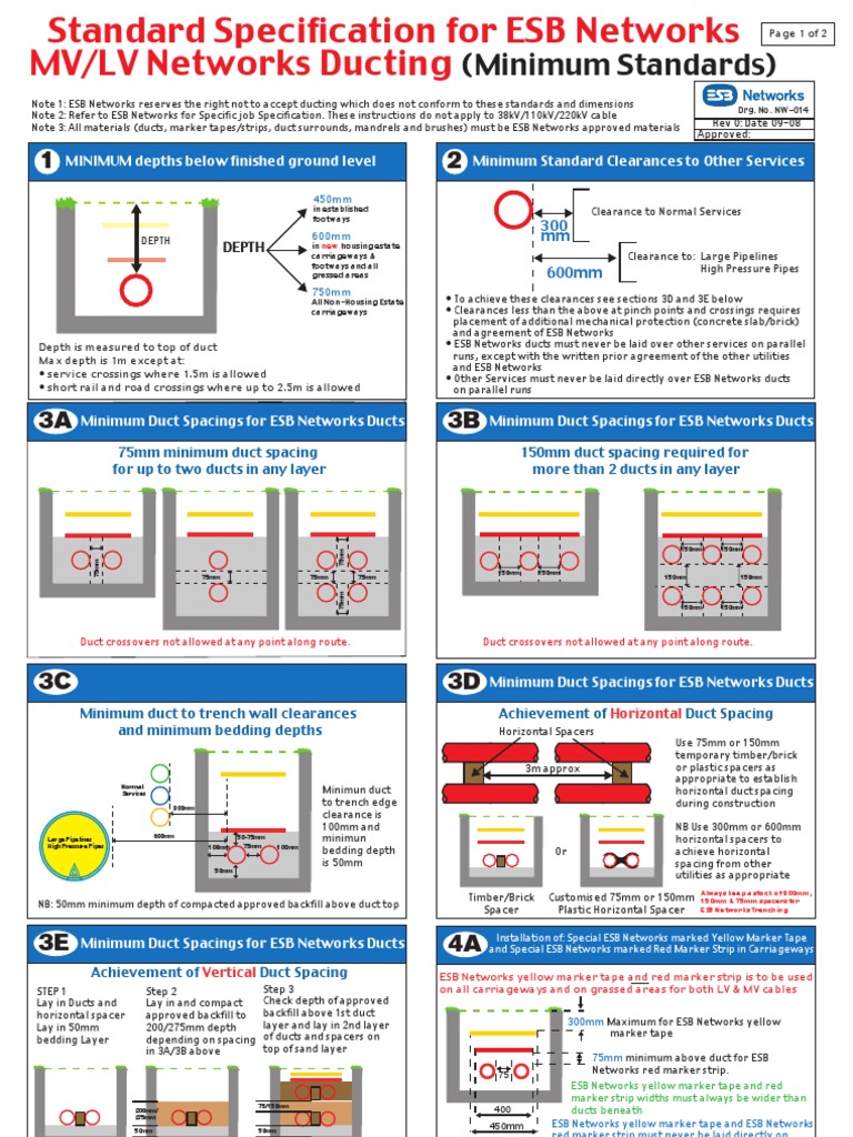 ESB Duct Laying Standards | Duct (Flow) | Lumber